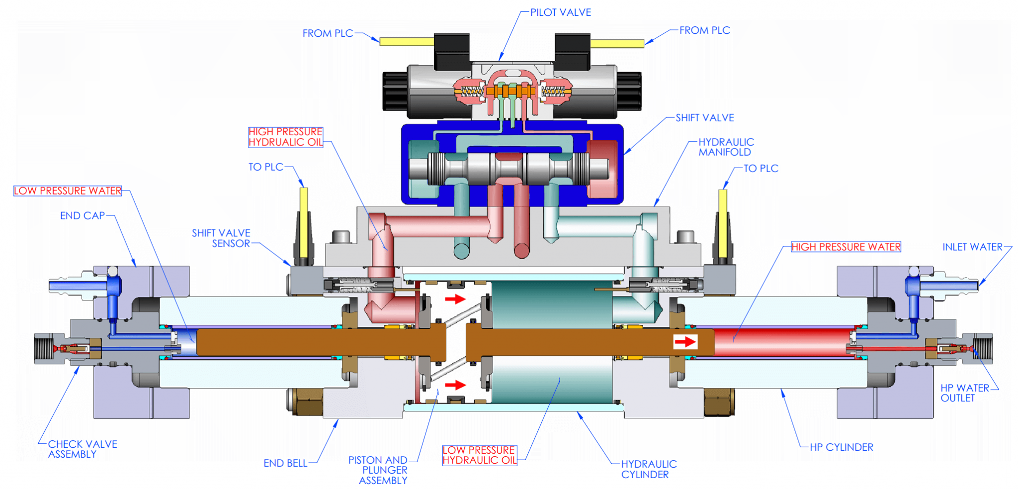 Learn How Waterjet Works | Waterjet Replacement Parts | H2O Jet Parts